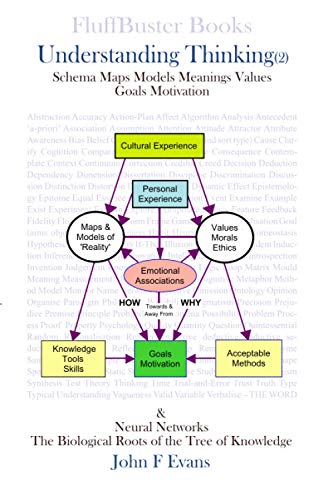 Save on Understanding Thinking (2) : Schema Maps Models Me ...